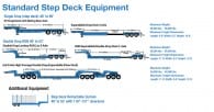 Step-Deck Trucking Services - Ace Doran Hauling & Rigging