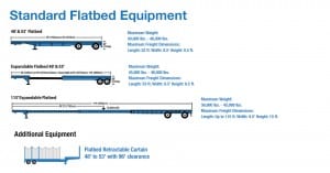 Flatbed Trucking Services - Ace Doran Hauling & Rigging